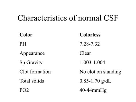 Fluid Cytology In CSF PPSX