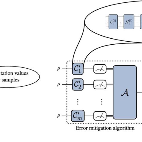 Color Online The Schematic Representation Of The Hhl Algorithm