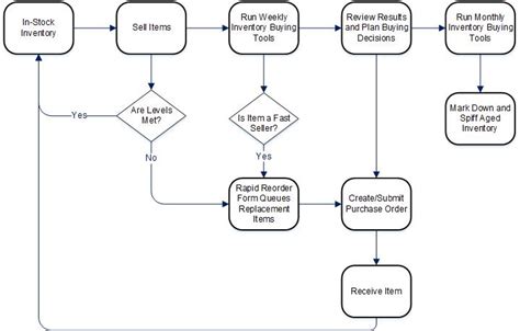 Edge Knowledge Base Inventory Buying Tools Inventory Buying Tools Program Overview