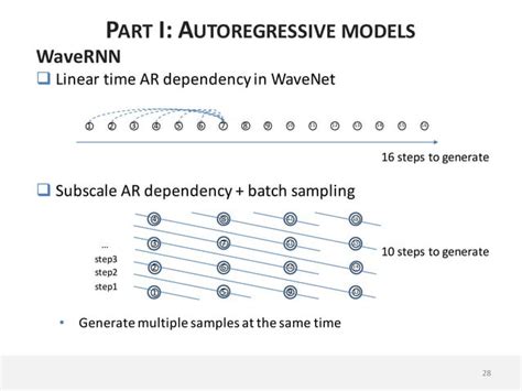 Tutorial On End To End Text To Speech Synthesis Part 1 Neural Waveform Modeling Pdf