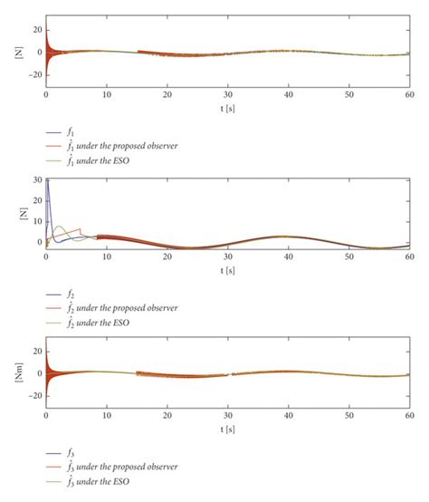 Comparison Between Desired Vessel Position And Proposed Position