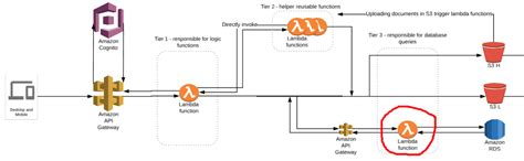 C Connection Pooling In Aws Across Lambdas Stack Overflow