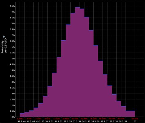 Importance Of Expected Value In Trading DayTrading Com
