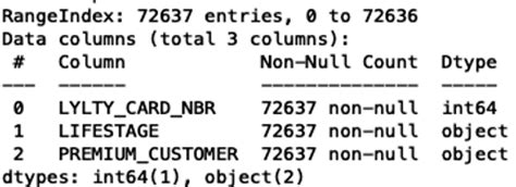 Quantium Retail Analytics Virtual Project
