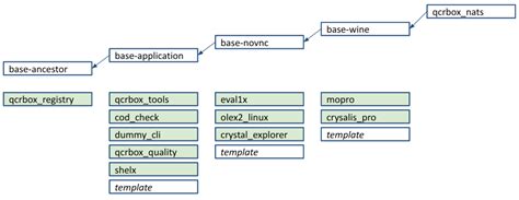 Docker Container Applications Quantum Crystallography Toolbox Qcrbox