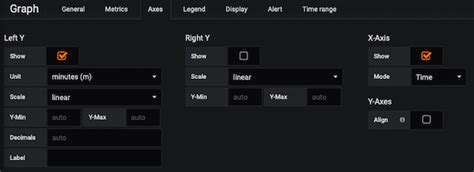 Create QA Dashboards With Grafana Part 4 Softwaretester