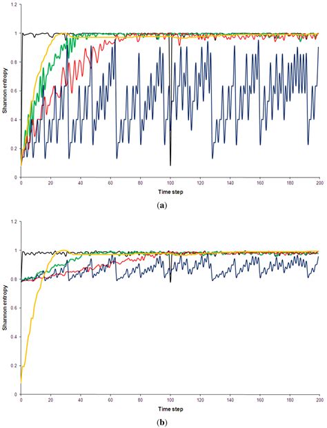 Entropy Special Issue Arrow Of Time