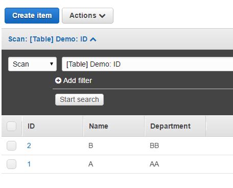 AWS Certification How To Use DynamoDB
