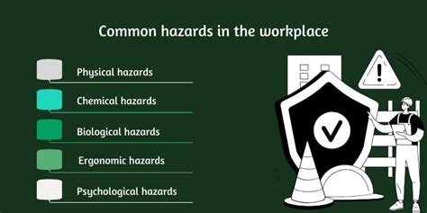 Unsafe Work Conditions Identify Signs And How To Report Them