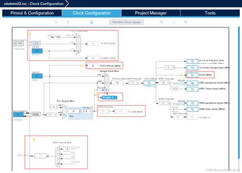 Stm32：时钟树原理概要