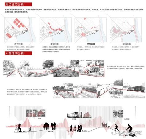 分析图专项01丨周边分析、现状分析模板汇总 知乎