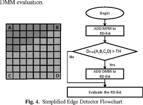 Figure 1 From Complexity Reduction For 3d Hevc Depth Maps Intra Frame Prediction Using