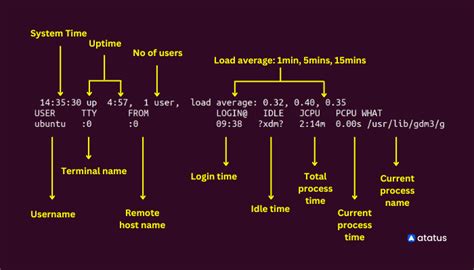 Understanding Load Average In Linux 2025