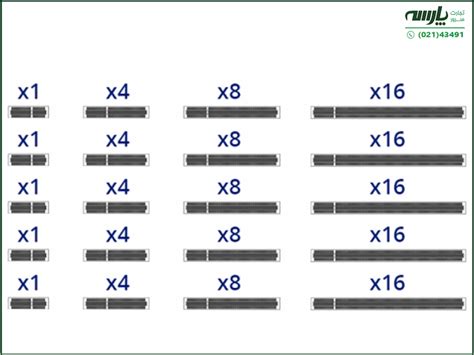 اسلات Pci Express و انواع پی سی آی ای در مادربردهای سرور اچ پی
