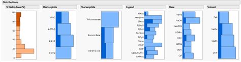 Analytics With Confidence 2 Models That Dont Generalise Jmp User