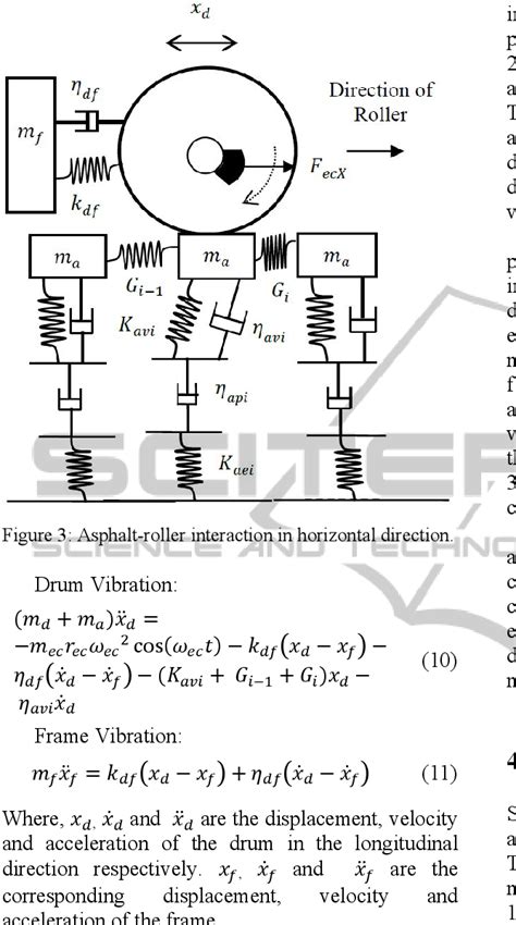 Figure 3 From A 2 Dimensional Dynamical Model Of Asphalt Roller Interaction During Vibratory