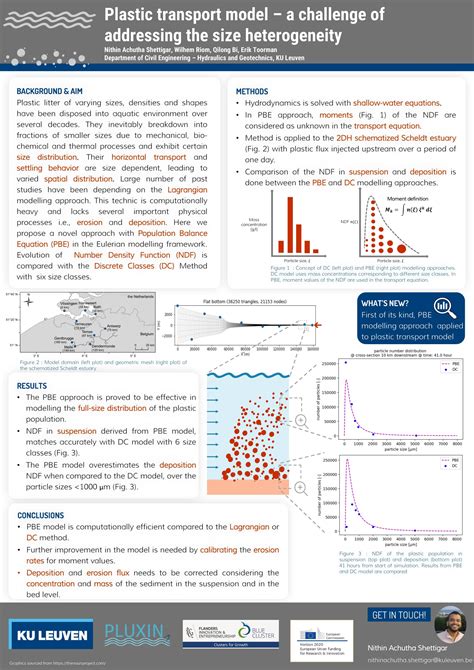 Combined Sediment Plastic Transport Model With Population Balance Modelling Approach Vliz