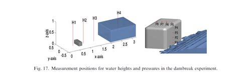 Discussion About The Pressure Probe Location And Pressure Oscillation