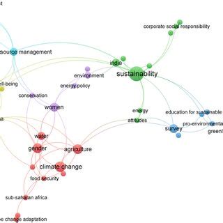 Gender Representation By Position Underlying Data Used To Create This Download Scientific