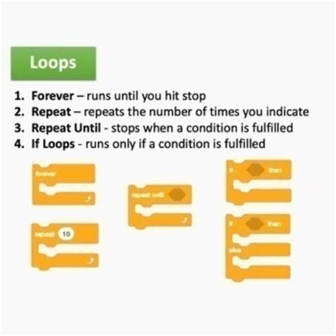 Computer Coding In Scratch 30 Lesson 1 Movement Classful