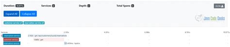 Microservices For Java Devs Distributed Tracing Java Code Geeks