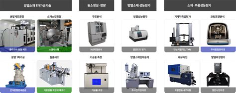 첨단나노소재부품 기술지원 플랫폼