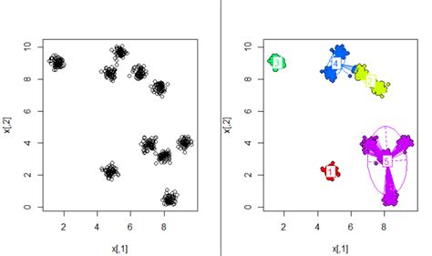 Kmeans聚类与dbscan聚类对比水滴石穿 Csdn博客