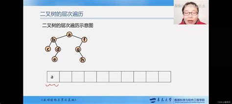 二叉树的层次遍历算法二叉树层次遍历算法 Csdn博客