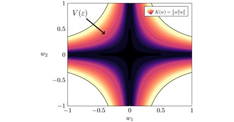 Dslt 1 The Rlct Measures The Effective Dimension Of Neural Networks