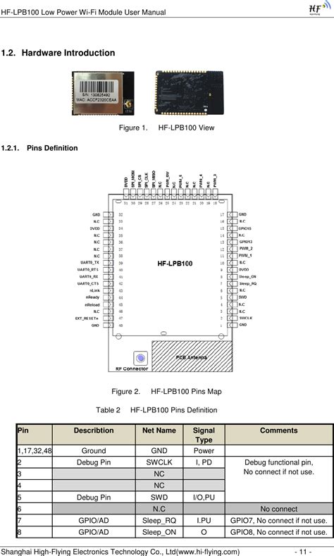 High Flying Electronics Technology HF LPB100 Embedded WiFi Module User Manual GPON SFU System Design