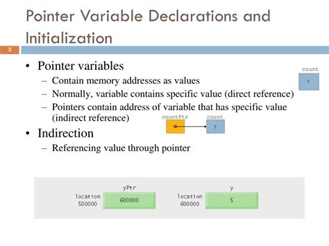 Ppt Pointers Powerpoint Presentation Free Download Id2646843