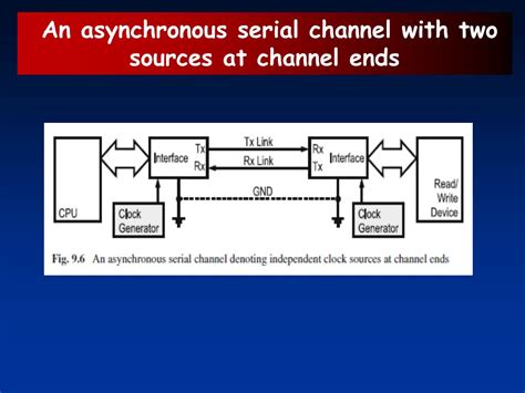 Ppt Embedded Microcomputer Systems Design Powerpoint Presentation Free Download Id3505634