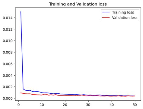 Crude Oil Price Forecasting