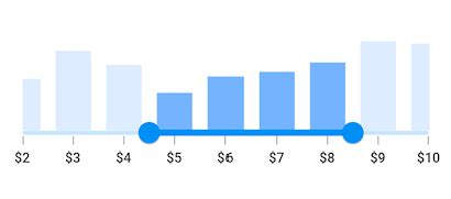 Labels In Flutter Range Selector Widget Syncfusion