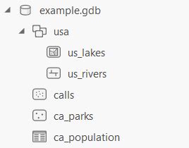 File Geodatabase ArcGIS GeoAnalytics Engine Esri Developer
