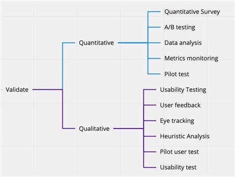 Ux Design Methods In A Mind Map Artofit