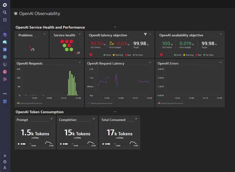Product News Dynatrace News