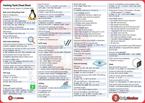 only hacker hacking tools cheat sheet cybersecurity