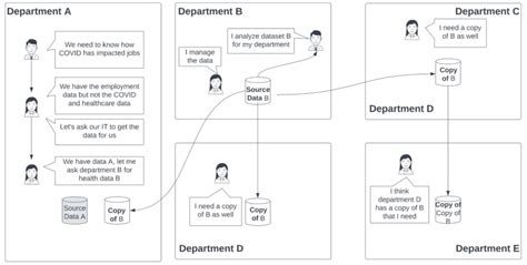 Data Engineer Learning Path WeCloudData