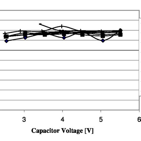 The Dc Dc Switching Regulator In Burst Mode Download Scientific Diagram