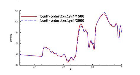 Reflecting Shock Boundary Layer Interaction Density Distribution Along