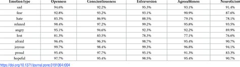 Psvm Knn Classification Test Accuracy Download Table