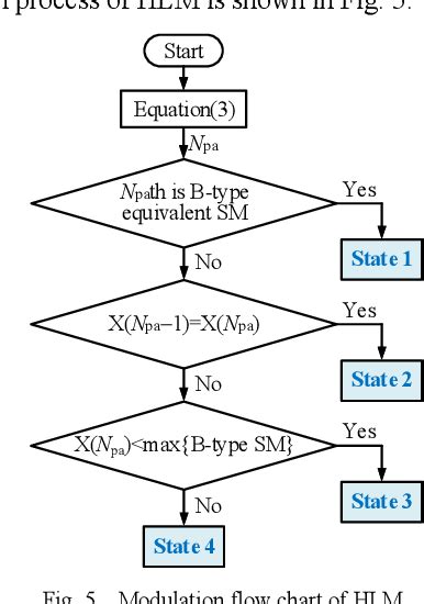 Figure 5 From A Level Increased Mmc Topology And Modulation Strategy In