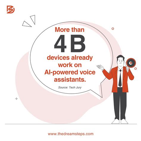 Dream Steps Technologies On Linkedin Voiceassistant Artificialintelligence Didyouknow