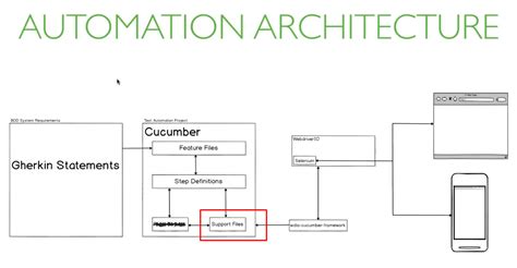 Chapter 44 Support Files