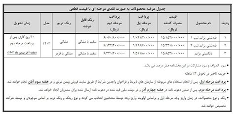 طرح فروش فوق العاده بهمن موتور آبان 1403 ؛ فیدلیتی پرایم تیپ 1، فیدلیتی پرایم تیپ 2 و دیگنیتی
