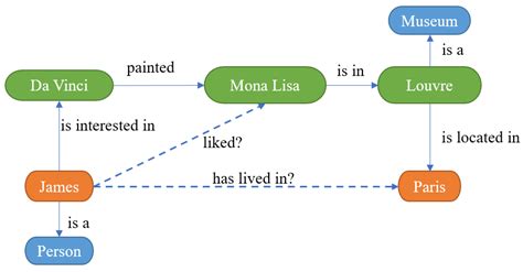 An Overview Of Knowledge Graph Reasoning Key Technologies And Applications