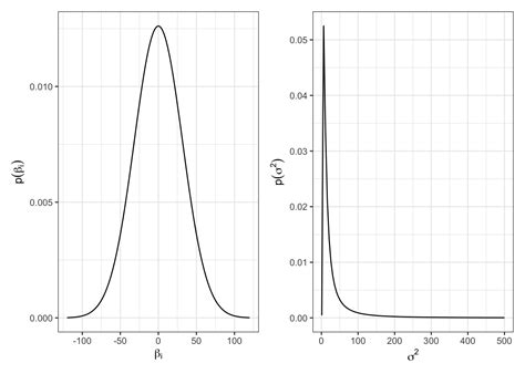 Bayesian Regression Ii Sta602