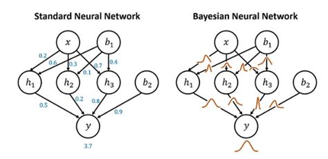 bayesian network in ai uses and applications updated 2025