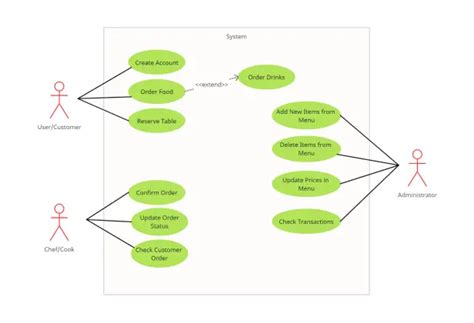 Use Case Diagram Tutorial Guide With Examples Creately